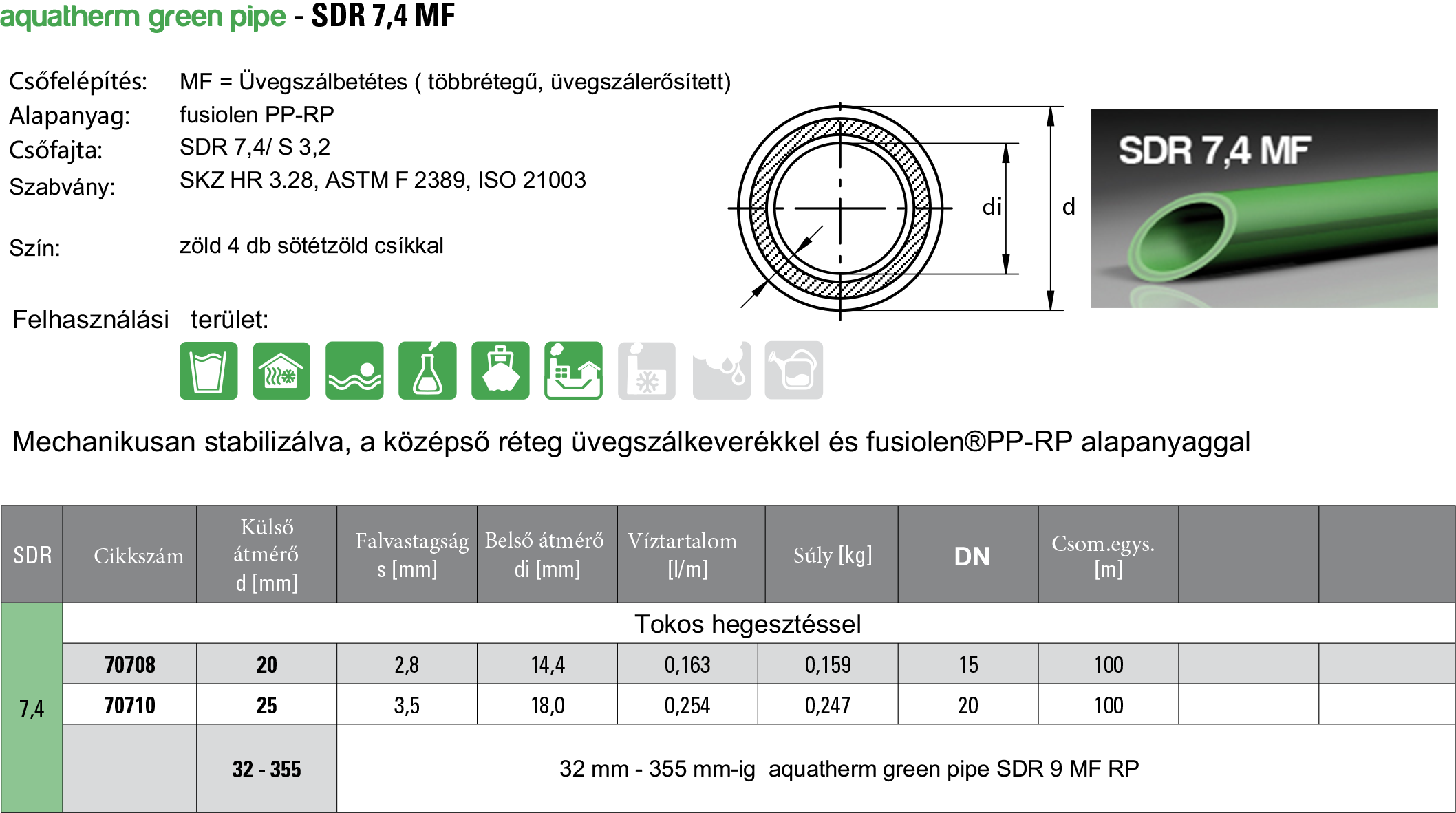 green pipe SDR 7,4 ÜV – aquatherm – hungaria Kft.
